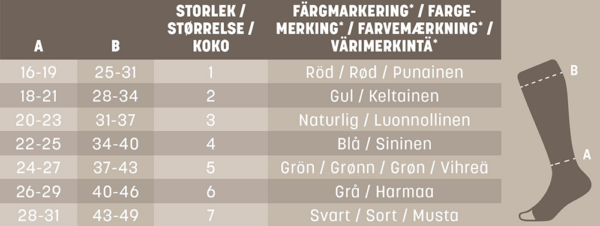 Mabs Care Knästrumpa - Mabs